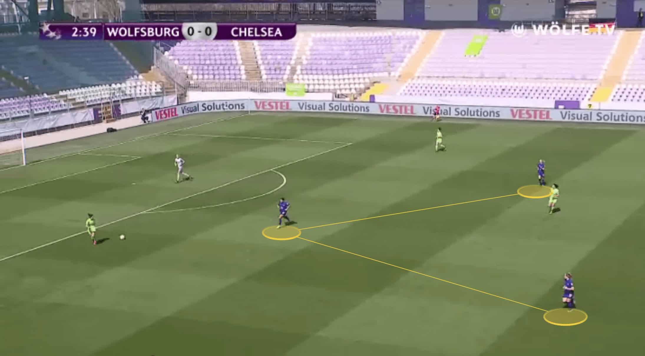FAWSL 2021/22: Emma Hayes at Chelsea - tactical analysis tactics ...
