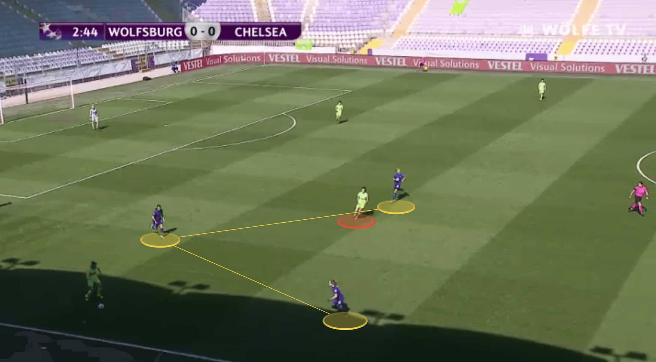 FAWSL 2021/22: Emma Hayes at Chelsea - tactical analysis tactics ...