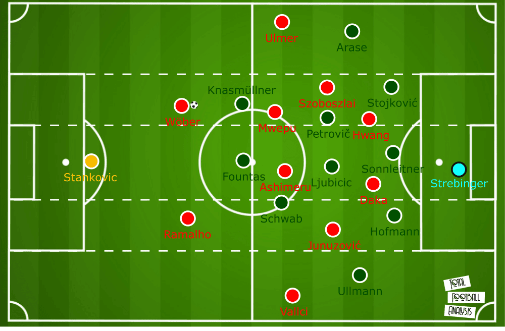 Austrian Bundesliga 2019/20: RB Salzburg vs Rapid Vienna - tactical ...