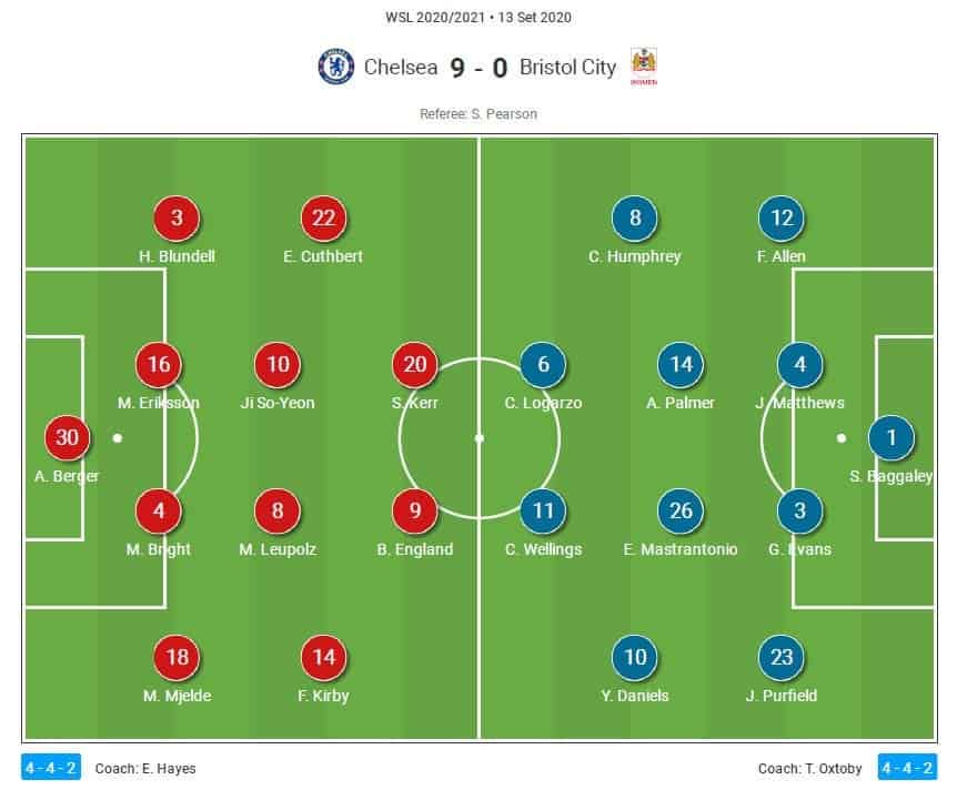 FAWSL 2020/2021: Chelsea Women vs Bristol City Women - tactical ...