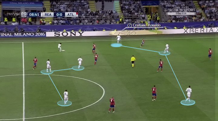 Cristiano Ronaldo at Juventus