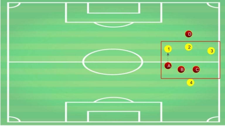 How to coach positional defending - Total Football Analysis