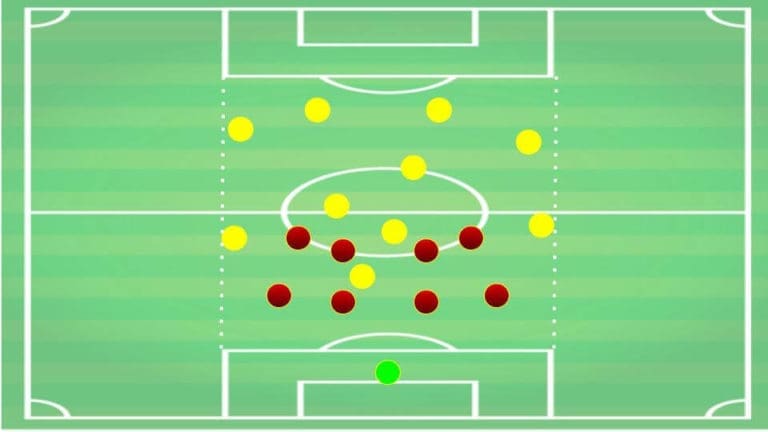 How to coach positional defending - Total Football Analysis