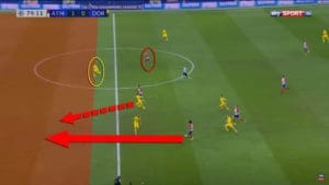 Tactical Analysis: The importance of counter-attacking in football