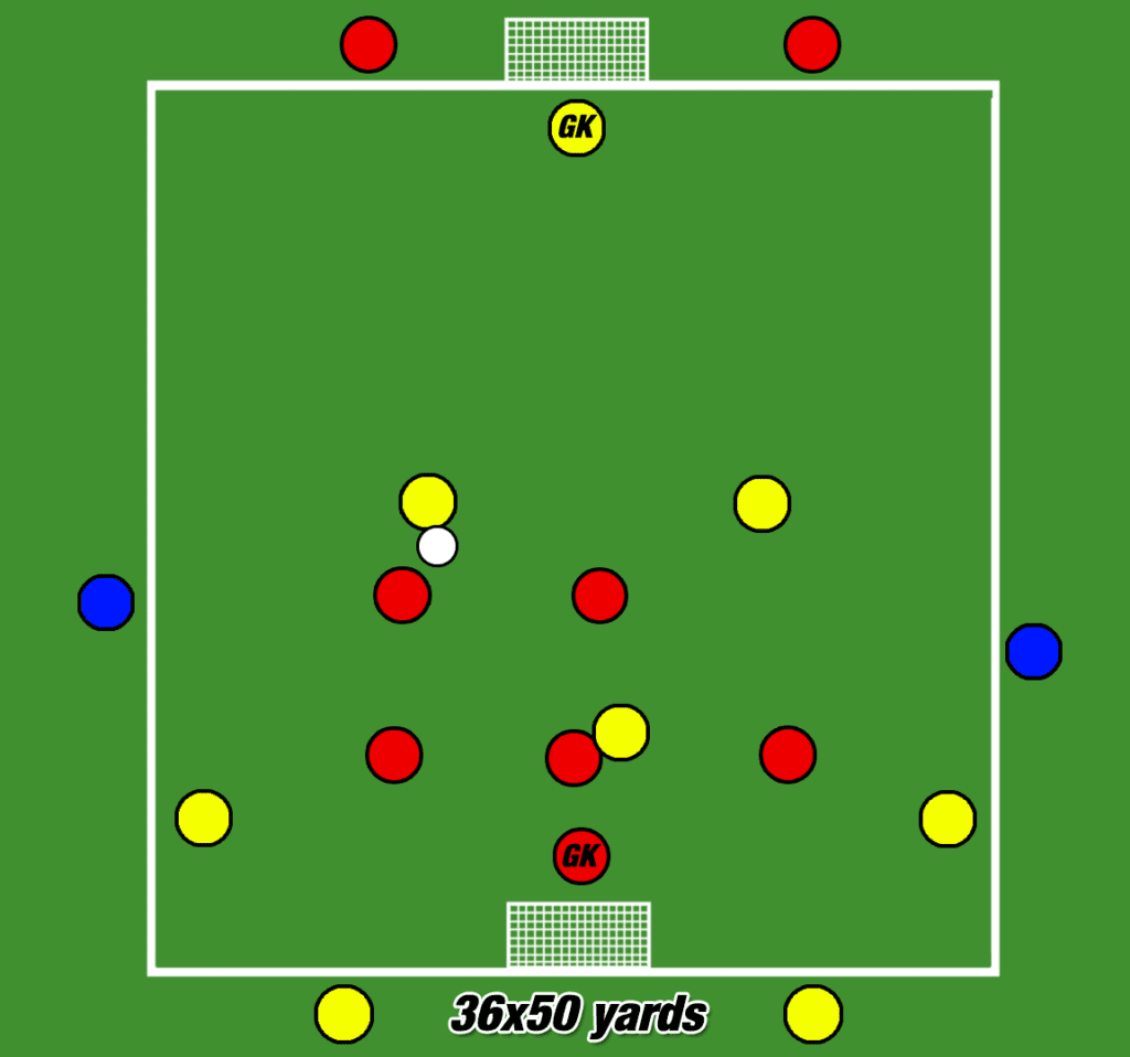 Tactical Training Analysis: How to coach counter-attacking