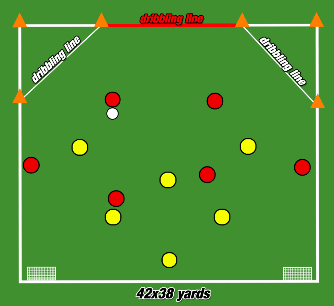 Tactical Training Analysis: How to coach counter-attacking