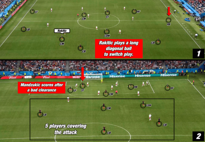 An approach to tactical match analysis and the use of statistics in ...
