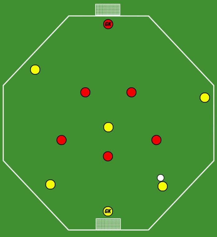 Coaching: The usage of different pitch shapes in football training