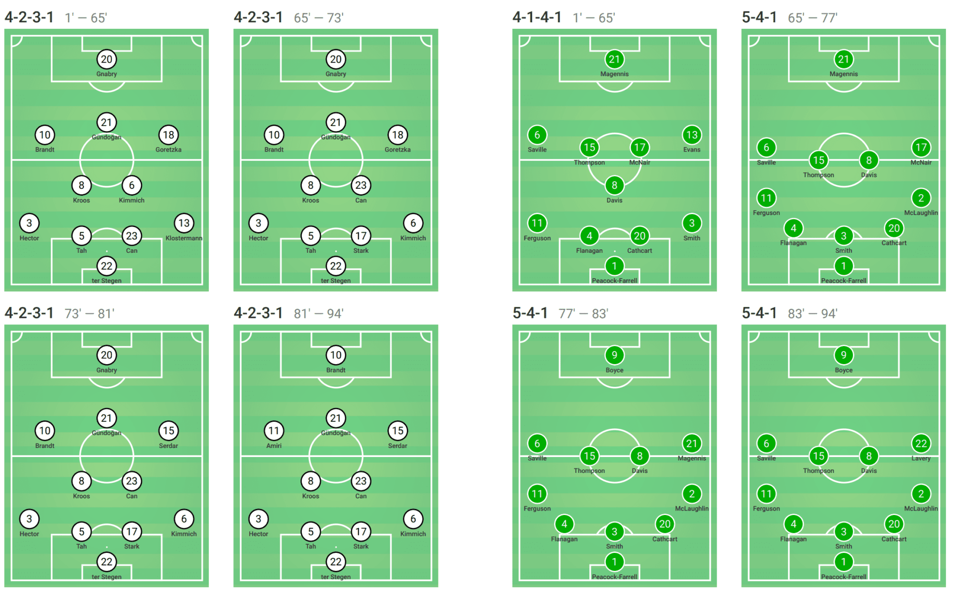 Euro 2020 Qualifiers: Germany vs Northern Ireland – tactical analysis