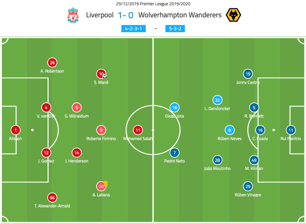 Premier League 2019/20: Liverpool vs Wolves – tactical analysis