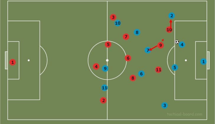 How to beat common pressing strategies