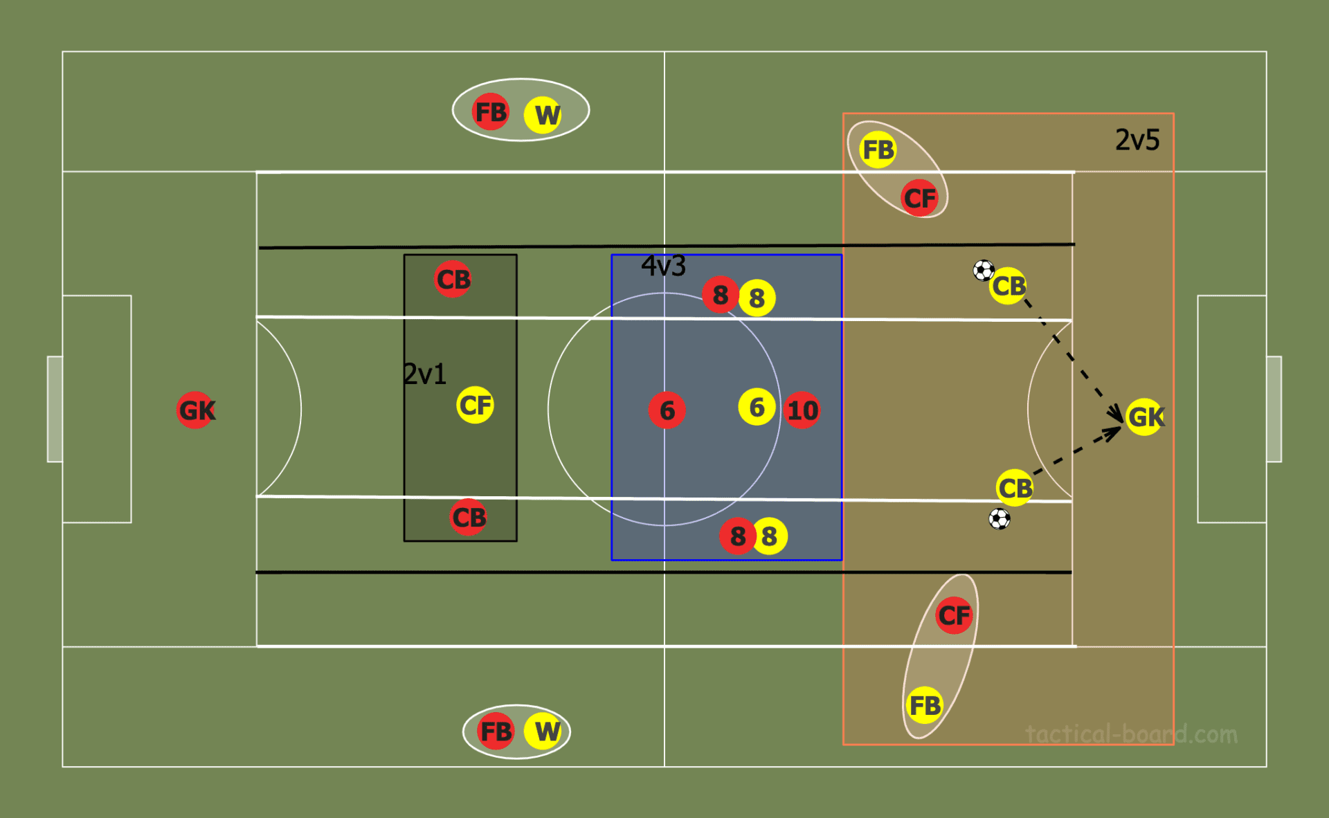 Pressing With A Midfield Diamond - Tactical Theory