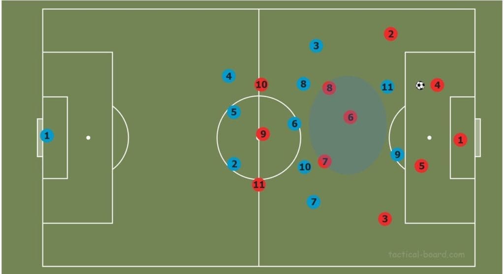 Pressing variations within a three at the back system - Total Football ...
