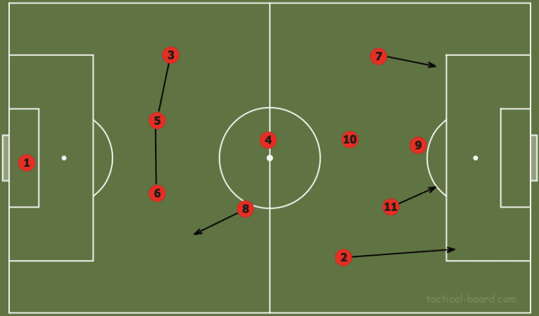 Tactical Theory: The Tactical Flexibility Of Wide Defenders