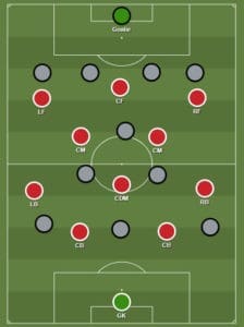 Coaching: Patterns of Play in 4-3-3 Formation