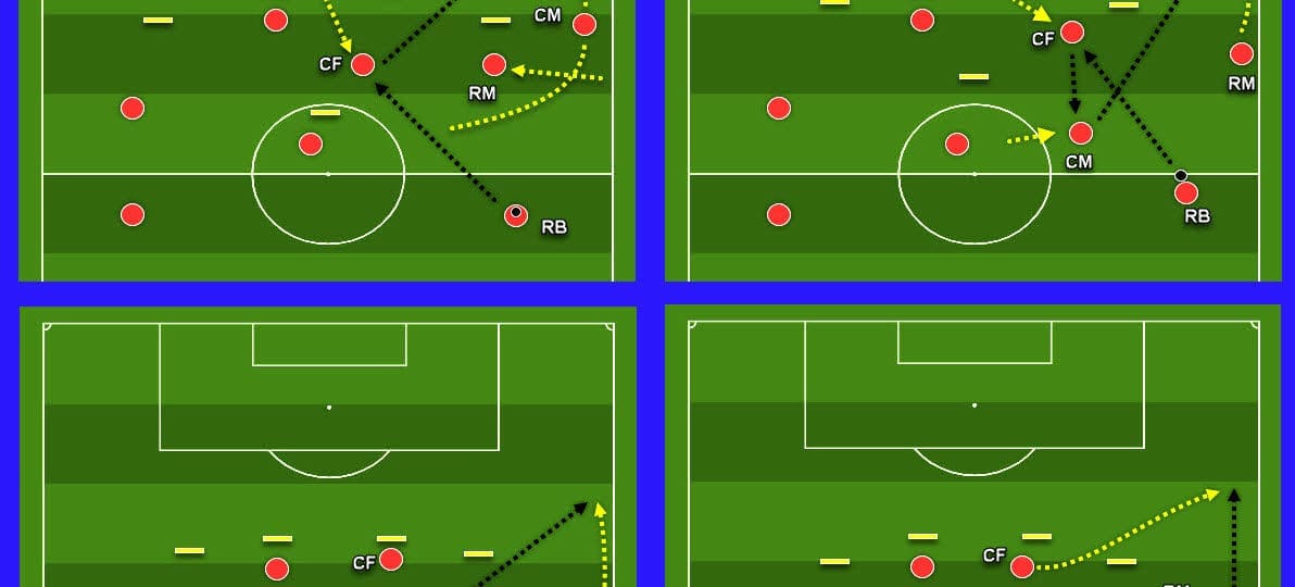 Coaching: Patterns of play in 4-4-2