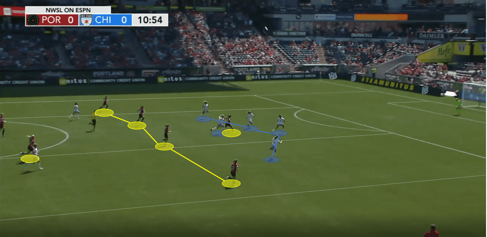 Portland Thorns 2020 Season Preview - scout report