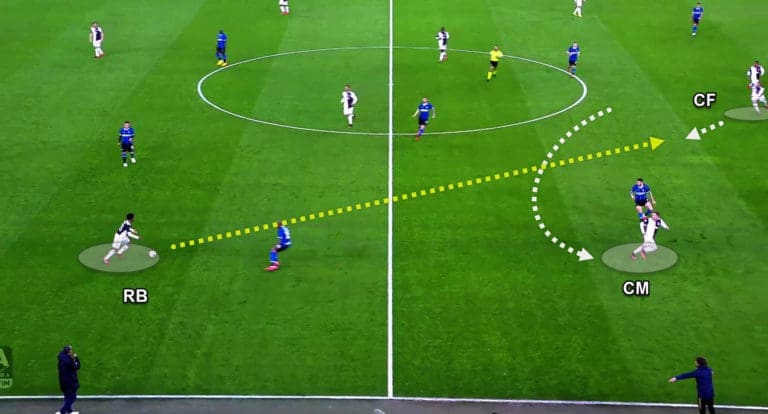 How To Coach Patterns Of Play In 4-4-2 Formation - Tactical Theory