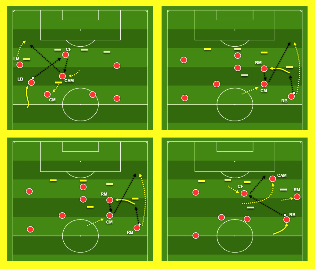 Tactical Coaching: Patterns Of Play In 4-4-2 Formation