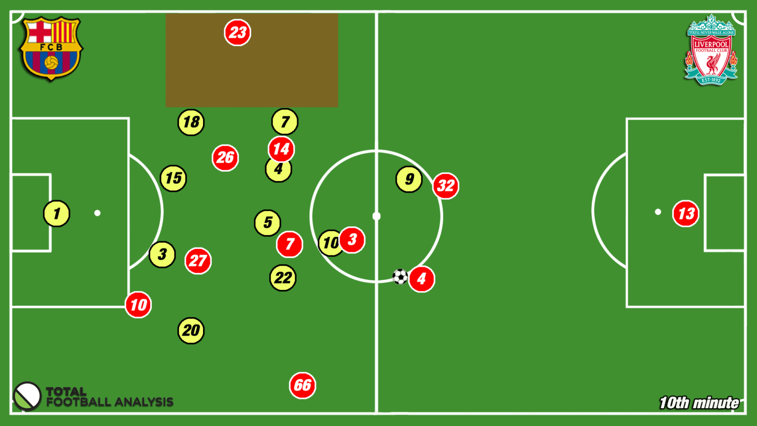 Klopp: His tactical evolution from Dortmund to Liverpool