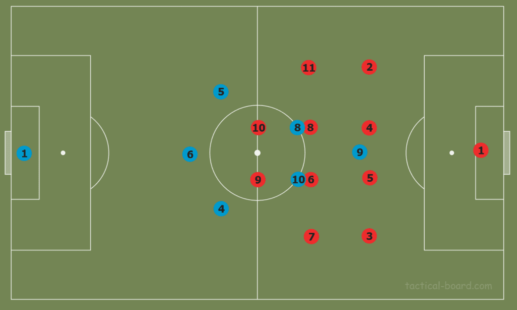 Tactical theory: How to break down a 4-4-2 block