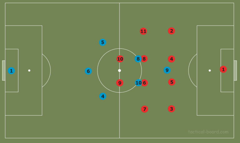 Tactical theory: How to break down a 4-4-2 block