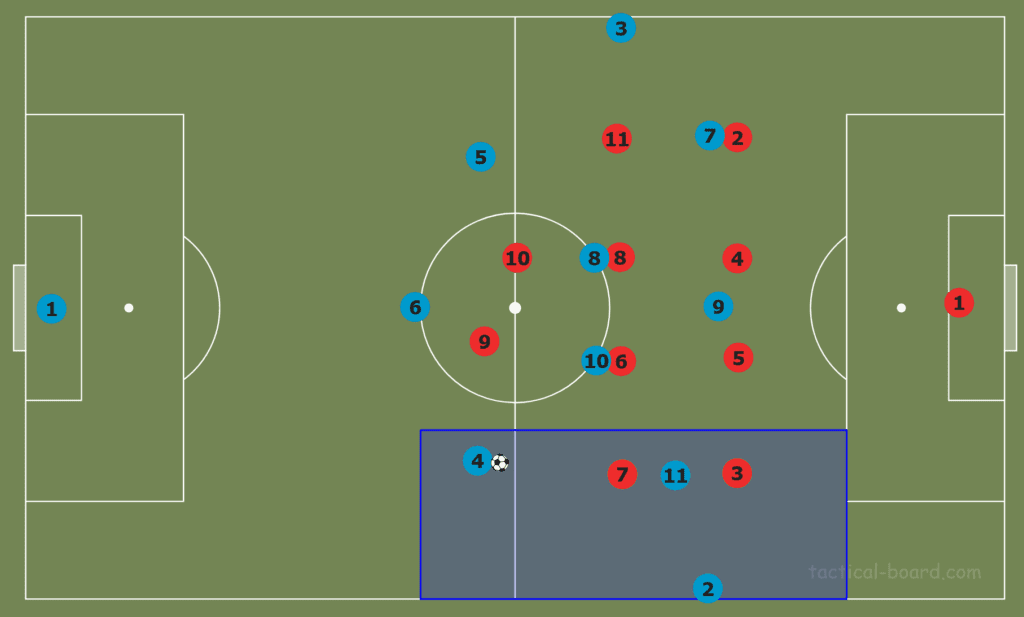 Tactical theory: How to break down a 4-4-2 block