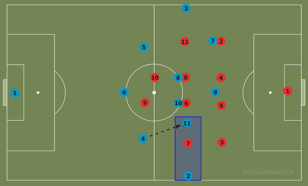 Tactical theory: How to break down a 4-4-2 block