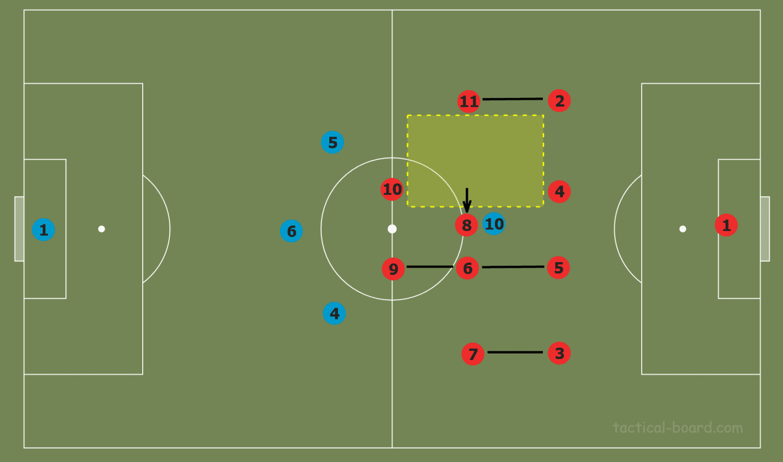 Tactical theory: How to break down a 4-4-2 block