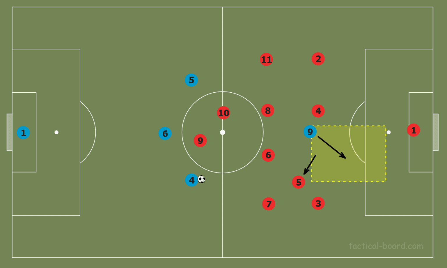 Tactical theory: How to break down a 4-4-2 block