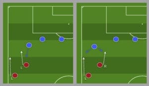 Football Tactical Theory: Attacking With Inverted Wingers