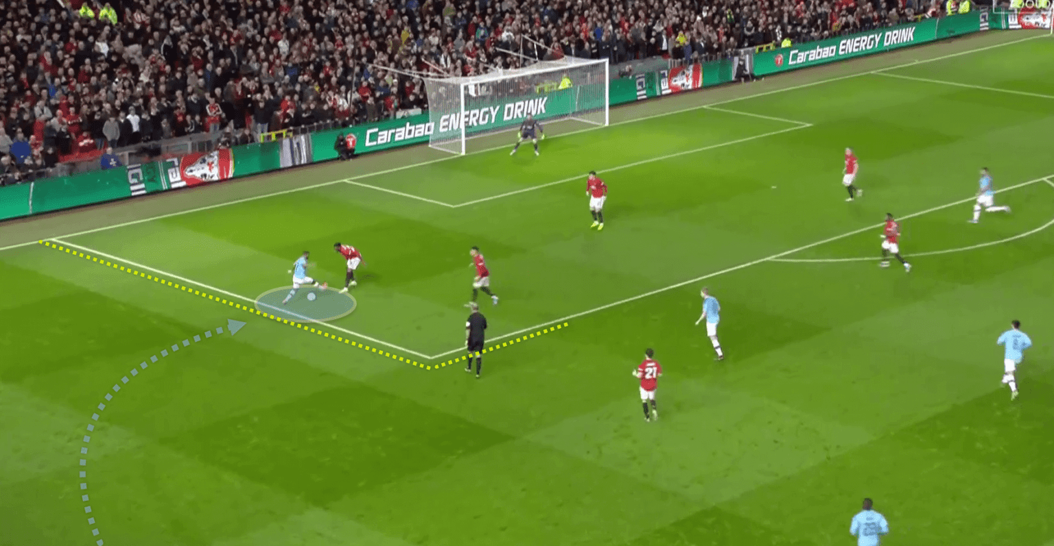 Football Tactical Theory: Attacking With Inverted Wingers