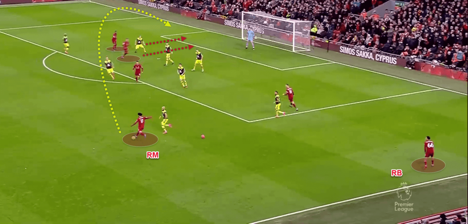 Football Tactical Theory: Attacking With Inverted Wingers