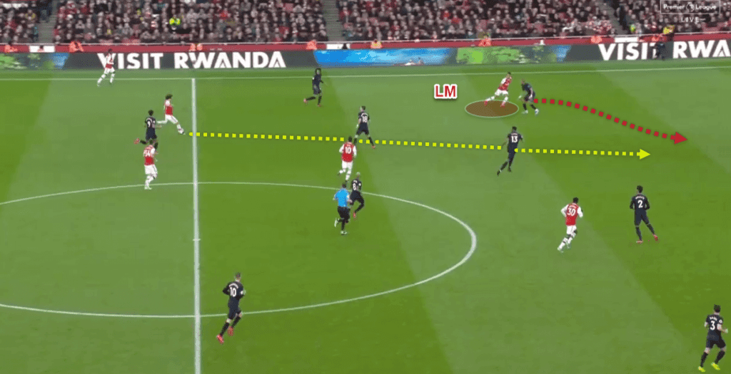Football Tactical Theory: Attacking With Inverted Wingers