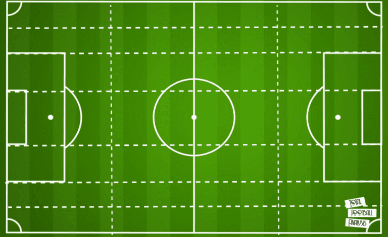 Coaching Theory: Intro To Constraints Led Approach