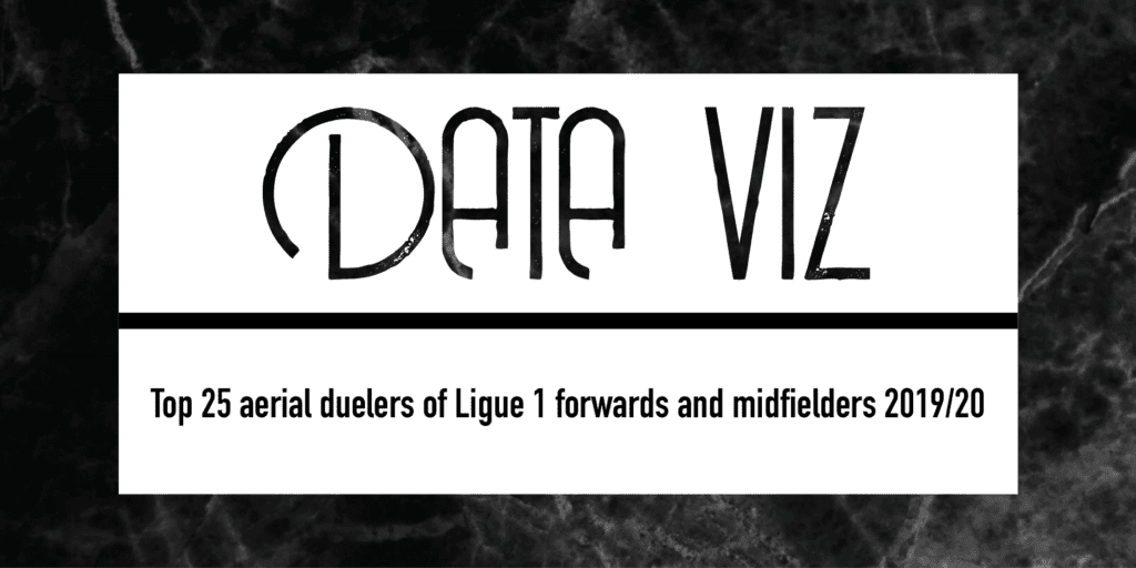 Top 25 aerial duelers of Ligue 1 forwards and midfielders 2019/20