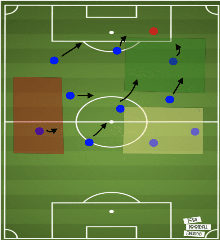 Low Block Vs Standard Block Vs High Block - Analysis