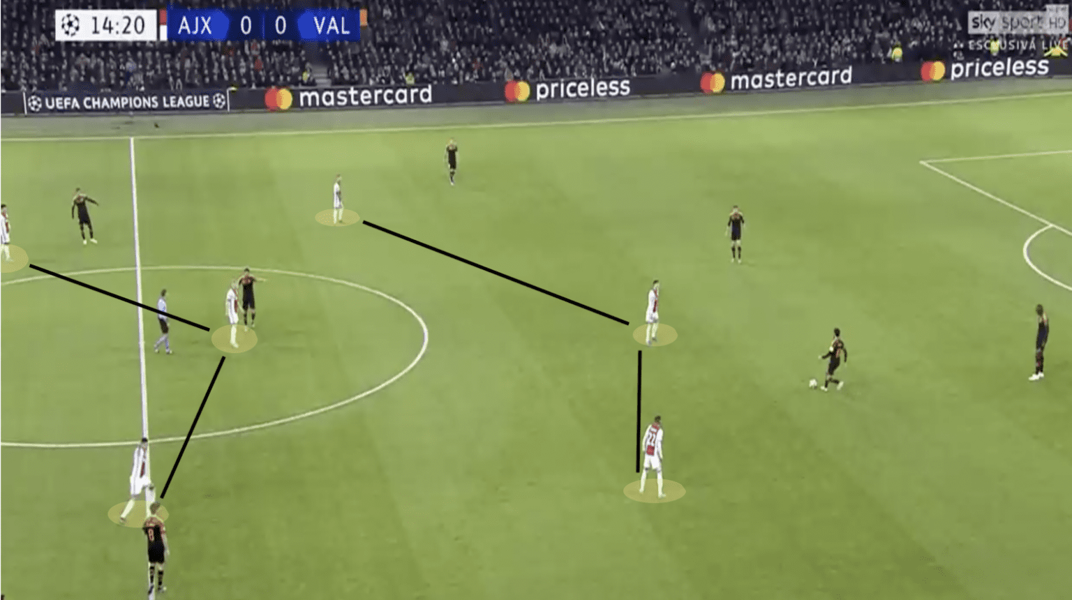 Low Block Vs Standard Block Vs High Block - Analysis