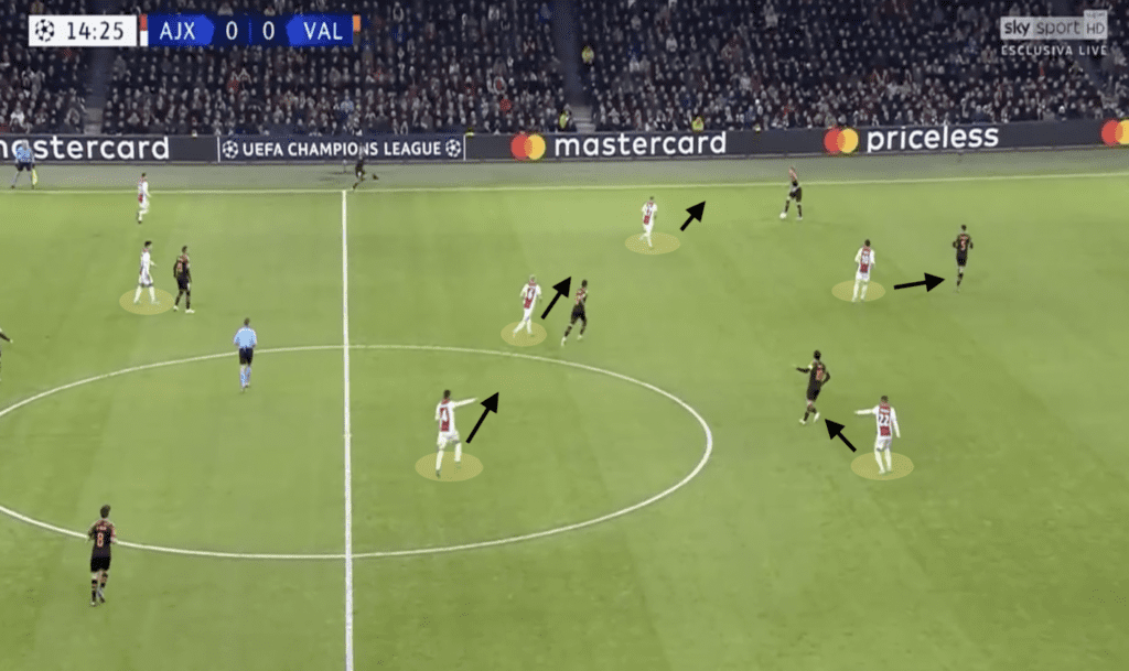 Low Block Vs Standard Block Vs High Block - Analysis