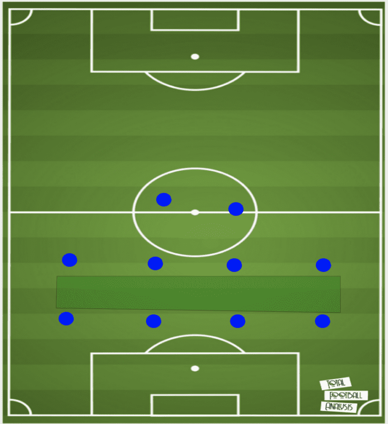 Low Block Vs Standard Block Vs High Block - Analysis