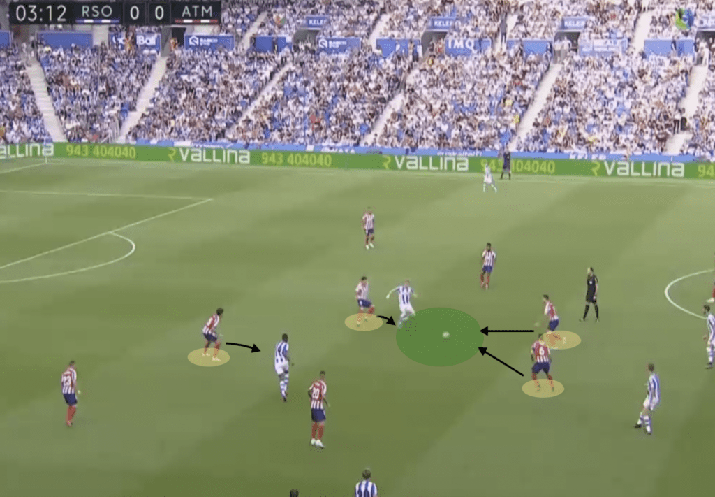 Low Block Vs Standard Block Vs High Block - Analysis