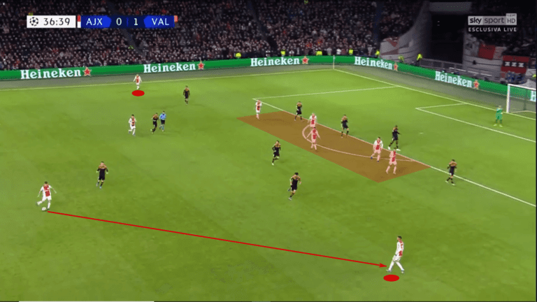 How To Use 2-3-5 Formation In Football - Tactical Theory