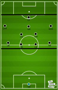 4-2-3-1 Formation In Football - Tactical Analysis Explained