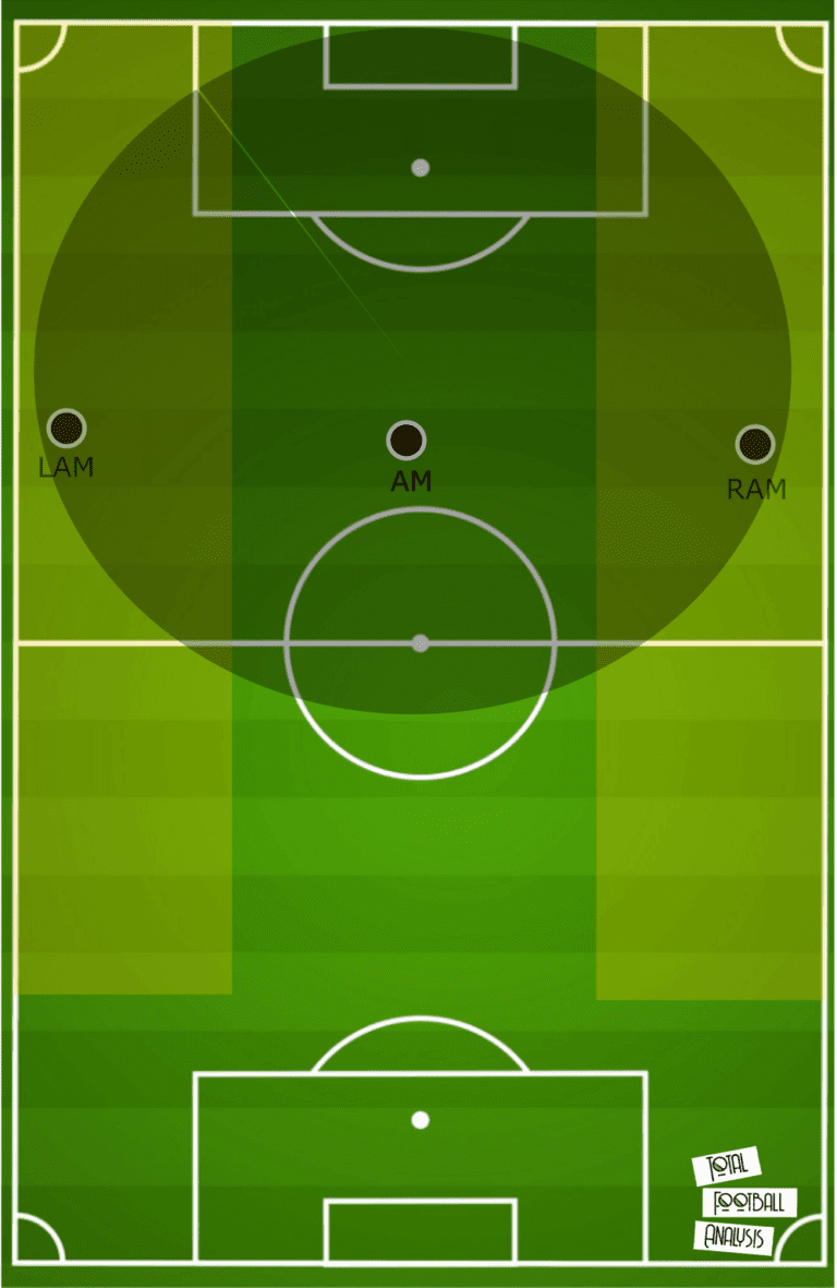 4-2-3-1 Formation In Football - Tactical Analysis Explained
