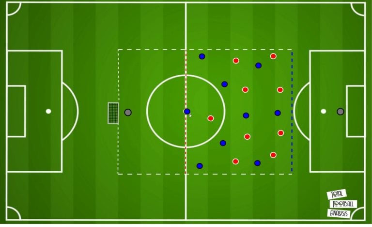 Coaching Up-Back-Through Like Marcelo Bielsa Tactics