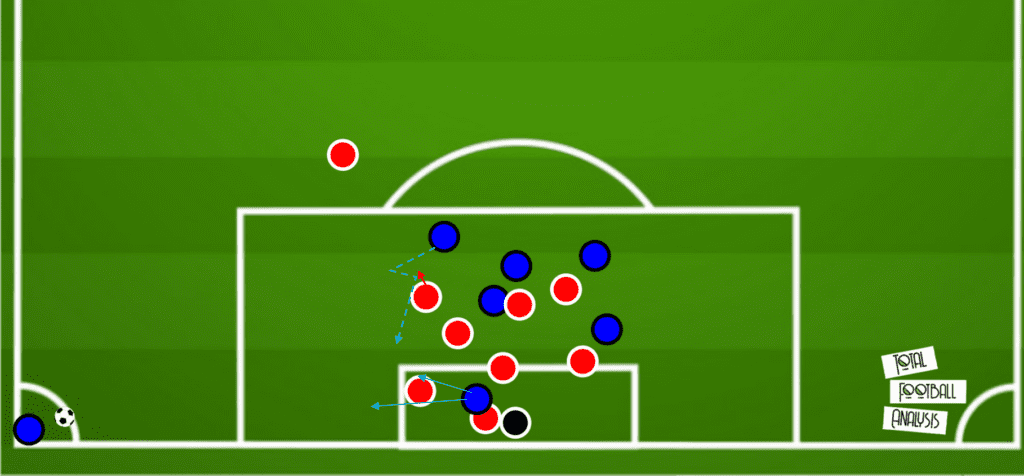 Tactical Analysis: Using NFL plays to improve set-pieces - Total ...