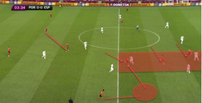 Attacking Principles Of 4-2-3-1 Formation - Tactical Theory