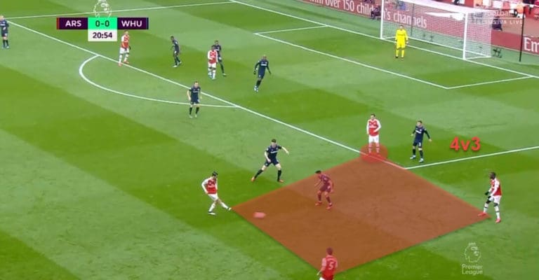 Attacking Principles Of 4-2-3-1 Formation - Tactical Theory