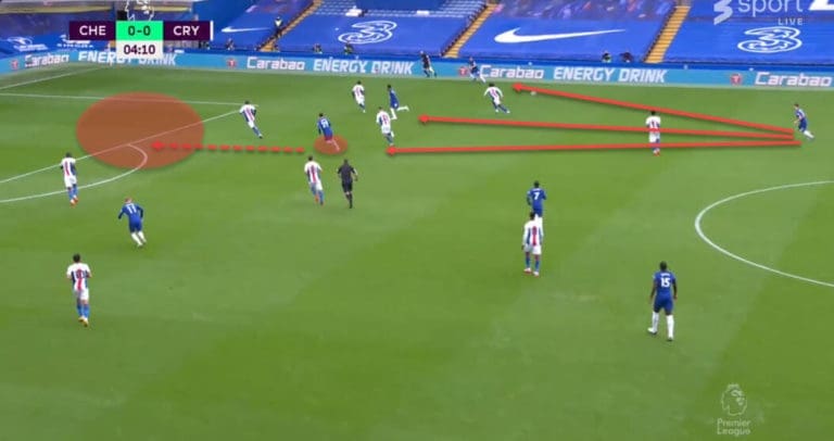 Attacking Principles Of 4-2-3-1 Formation - Tactical Theory