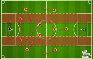 Attacking Principles Of 4-2-3-1 Formation - Tactical Theory